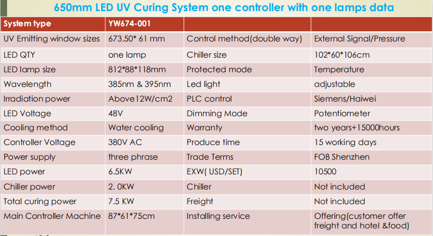 LED UV curing system for Komori offset press 26" size - LED UV Curing ...